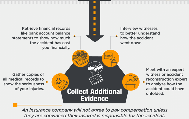 Auto Accident Settlement Timeline: Naqvi Injury Law